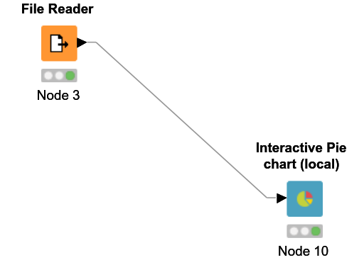 KNIME_Sample project — NodePit